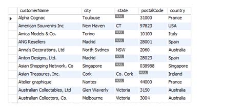 Stored Procedure In Mysql In Hindi A5theory