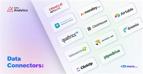 Announcing Zoho Analytics 6 0 An Ai Powered Self Service Bi And Analytics Platform