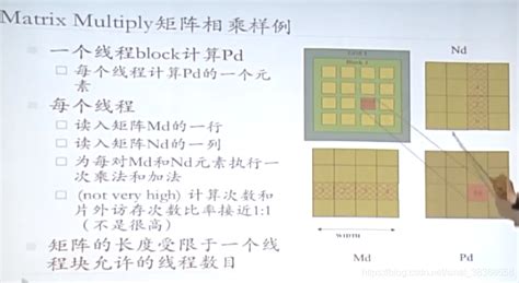 使用cuda C完成矩阵相乘算法详解用cuda实现通用矩阵乘法的高效异构并行计算 Csdn博客 使用cuda C完成矩阵相乘算法详解用cuda实现通用矩阵乘法的高效异构并行计算 Csdn博客