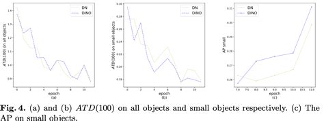 Od Dino Detr With Improved Denoising Anchor Boxes For End To End