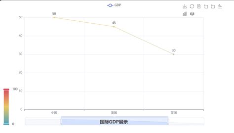 Python第八章03：pyecharts快速入门pyecharts入门 Csdn博客