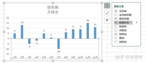 如何用excel制作漂亮的图表——柱形图篇 知乎