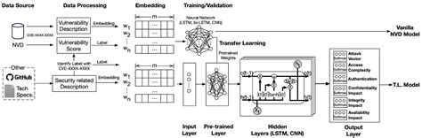 Paper Summary Large Language Models Encode Clinical Knowledge By Fatih Bulut Medium