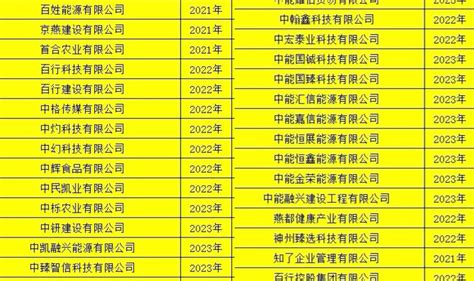 无行业无区域国家局核名费用及条件 知乎