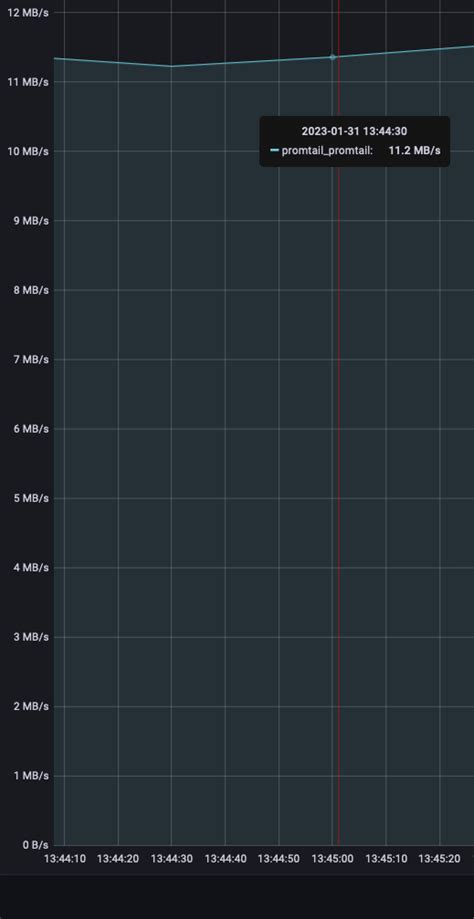 Discarding Promtail Log Entries En Masse Grafana Loki Grafana Labs Community Forums