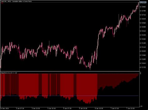 Step Sto V2 Indicator Top MT5 Indicators Mq5 Or Ex5 Best MetaTrader Indicators Com