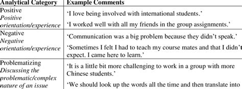 Analytical Categories And Example Comments Download Table
