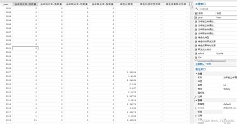 1991 2022年上市公司持续创新水平数据（含原始数据计算代码结果）csmar数据下载 2022年 Csdn博客