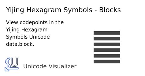 Currency Symbols Blocks Unicode Visualizer