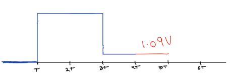 LTspice Lesson 3 Transmission Lines Part 1 IExploreSiliconValley Com