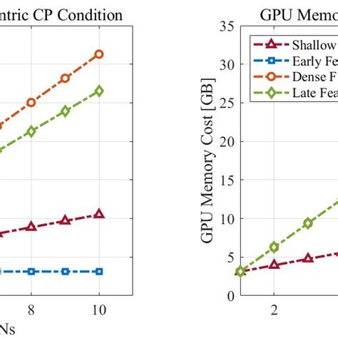 Ap Results On The Carti Dataset Using The Bev Detection Benchmark Download Scientific Diagram