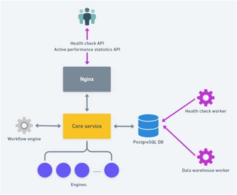 Rest Api Health Check Best Practices At Rebecca Patrick Blog