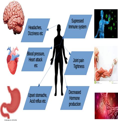 Figure 1 From Stress Detection Using Deep Learning Algorithms