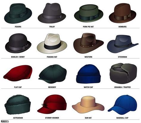 16 Stylish Mens Hats Hat Style Guide Mans Headwear Infographic