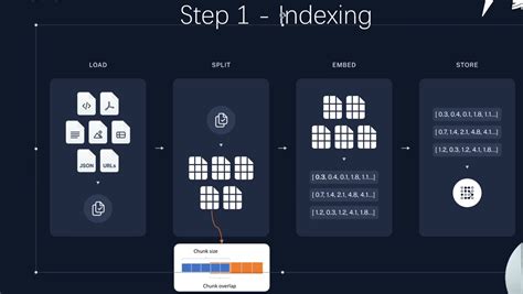 基于langchain构建rag问答系统 Chuangzhou 博客园