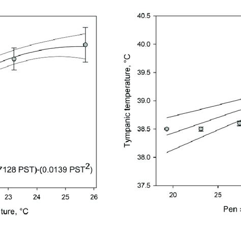Abbreviation ST Soil Temperature At Cm Depth AT Air Download Scientific Diagram