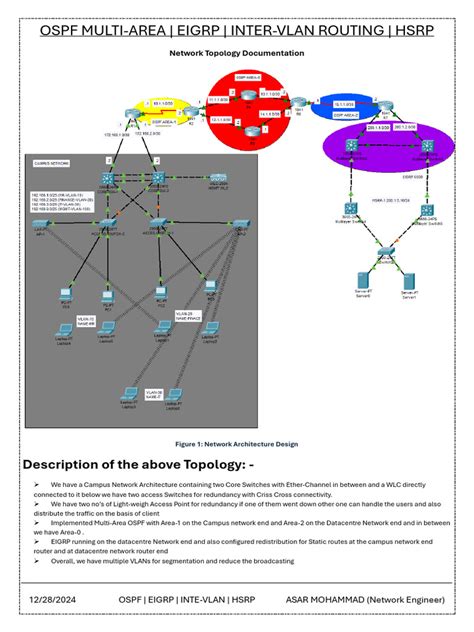 Ospf Multi Area Eigrp Inter Vlan Routing Hsrp Pdf Computer Network