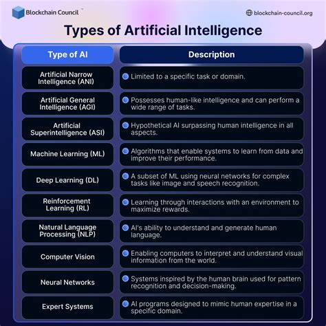 Ml Ai Web3 Onlineeducation Artificialintelligence Blockchain Council