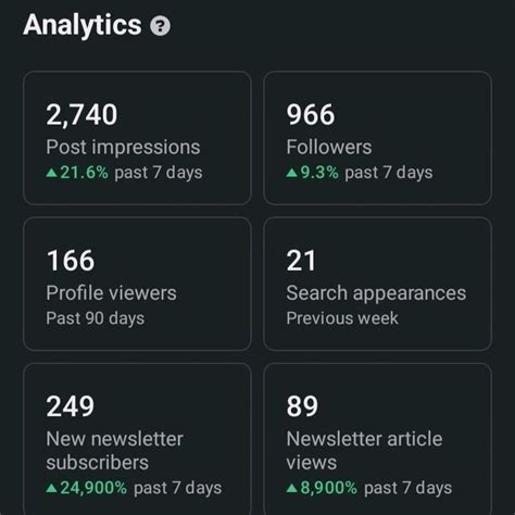 Dinoabhishek Abhishek Kushwaha