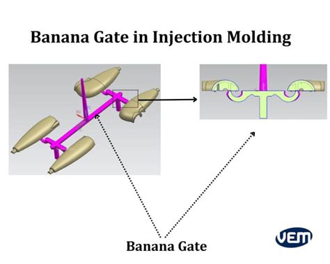 Injection Molding Gate Types
