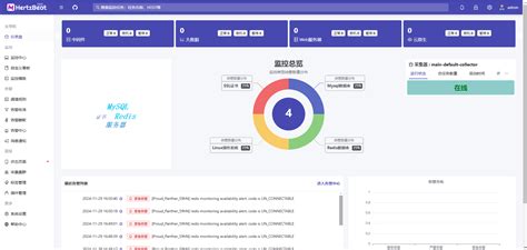 一款易用友好的开源实时监控系统！hertzbeat Csdn博客