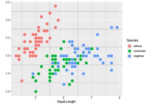 Chapter 5 Graphics In R Part 1 Ggplot2 R Programming For Data Sciences