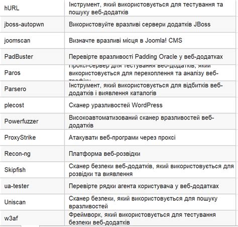 Чіт лист команд Kali Linux шпаргалка для кібербезпеки Hackyourmom