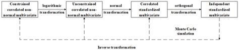 Stochastic Flood Simulation Method Combining Flood Intensity And Morphological Indicators