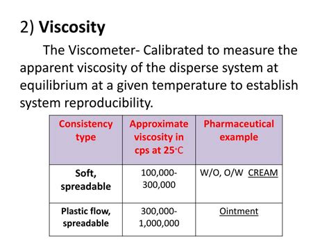Ppt Process Validation Of Ointment Cream Formulation Powerpoint Presentation Id 639458
