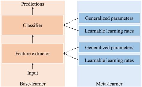 Figure 1 From Few Shot Sar Target Classification Via Metalearning Semantic Scholar
