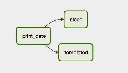 Apache Airflow Python ETL And Scheduling Made Easy CodeSolid Documentation
