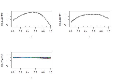 R Mgcv Specifying Factor Smoother Interactions For Global Grouped Smooths Stack Overflow