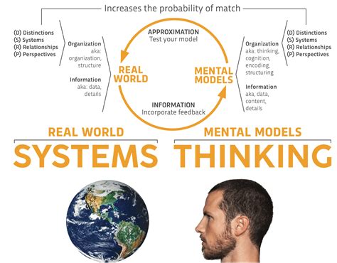 Systems Thinking At Cornell The Hub Of Systems Thinking Research At Cornell University