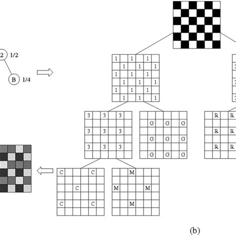 Illustration Of The Generic Msfa Generation Process A The Binary Download Scientific Diagram