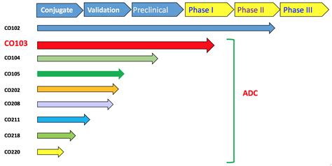 Development Of Robust Processes For Large Scale Adc Mabplex