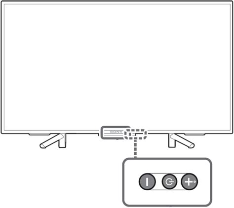 Power Button Location Of Bravia Tv Models From 2018 Models Sony