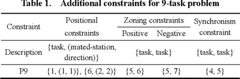Table 1 From Effective Hybrid Teaching Learning Based Optimization Algorithm For Balancing Two
