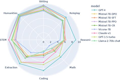 Figure 1 From Improving Reinforcement Learning From Human Feedback Using Contrastive Rewards