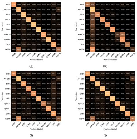 Automatic Modulation Classification Based On Cnn Transformer Graph Neural Network