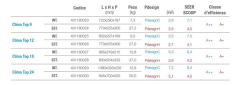 Clima X Top Climatizzatore Mono Split By Italtherm
