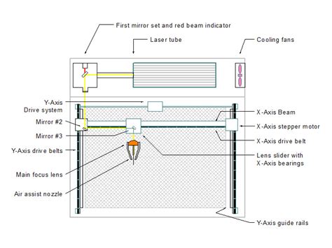 Οδηγίες συναρμολόγησης και εντοπισμού σφαλμάτων μηχανής Λέιζερ CNC