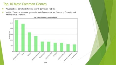 netflix data exploration and insights pptx