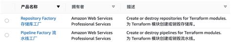 借助 Cloud Foundations 实现 Terraform 基础设施即代码的自动化管理及其持续集成和持续部署 亚马逊aws官方博客