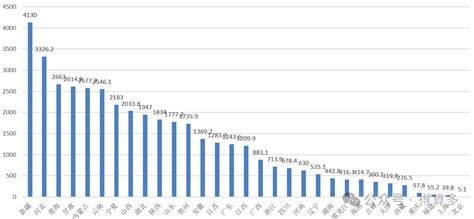 截止2024年6月31省（市、区）集中式光伏发电累计装机容量分布图 知乎