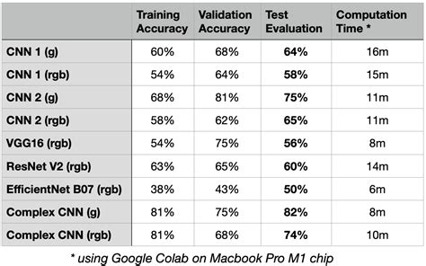 Face Emotion Detection Fé Valvekens