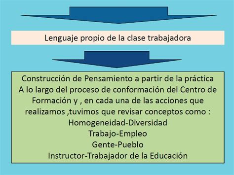 Cfp Omar NuÑez PlanificaciÓn Idep