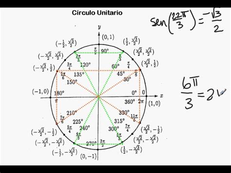 Circulo Unitario De Trigonometria Do Triangulo Retangulo