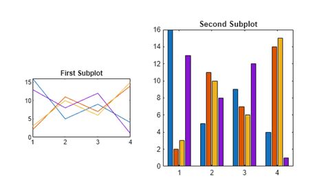 Subplot Create Axes In Tiled Positions Matlab