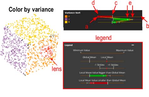 Figure 1 From Scaling Up The Explanation Of Multidimensional Projections Semantic Scholar