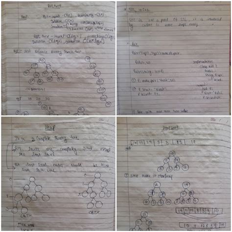 Vaishali Choudhary On Linkedin 180daysofcodechallenge